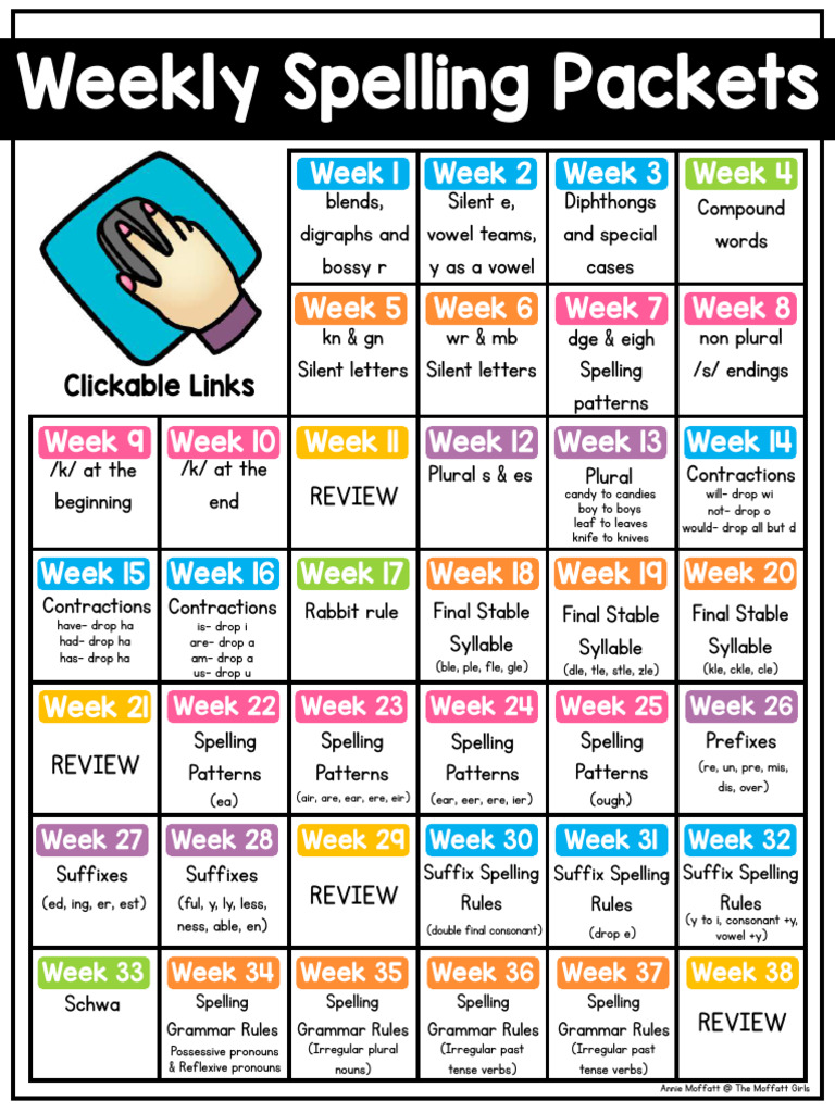 2nd Grade Spelling Packet Modified | PDF | Linguistics | Linguistic ...