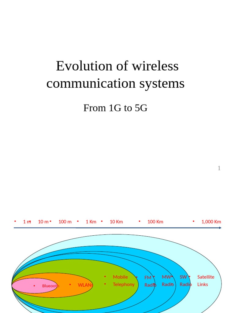 Evolution_of_Wireless_Communication_Syst | PDF | High Speed Packet ...