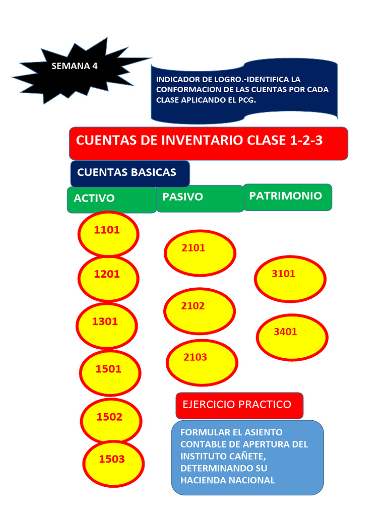 Cuentas de Las Clases 1-2-3 | PDF