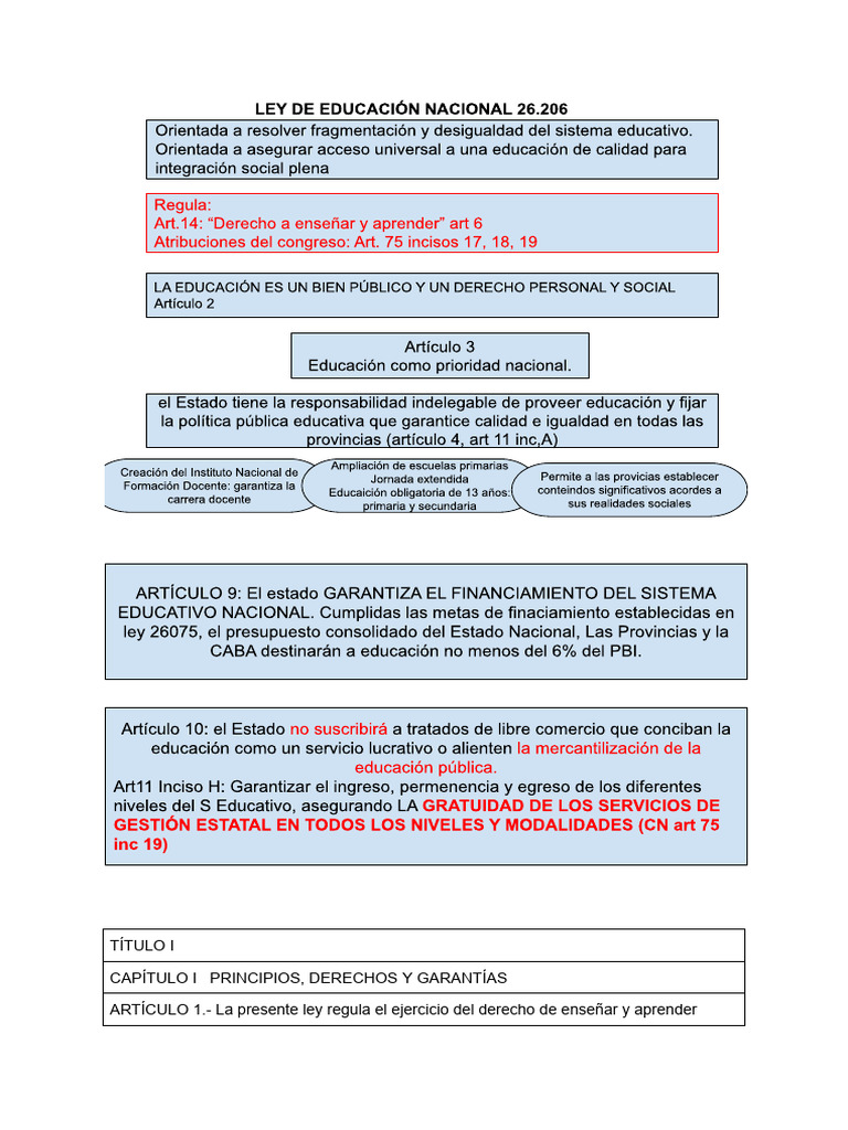 LEY 26206 de EDUCACIÓN NACIONAL - Documentos de Google | PDF ...