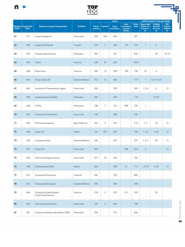 ISSUU PDF Downloader4 | PDF