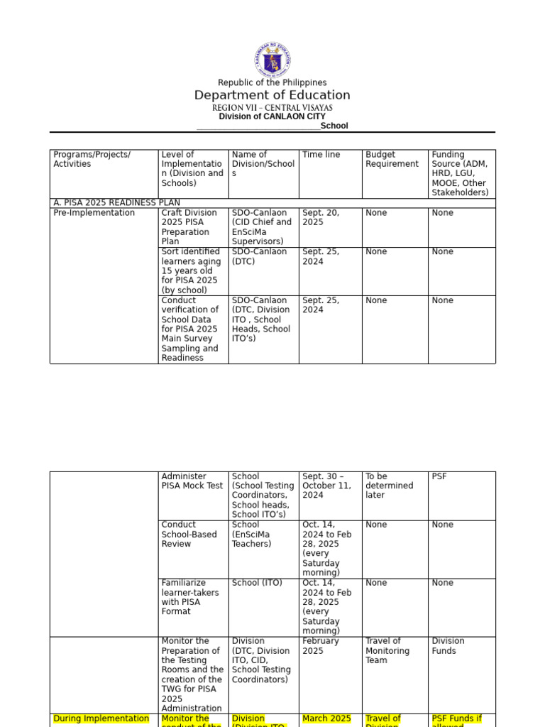 CANLAON_PISA-2025-Readiness-Plan | PDF