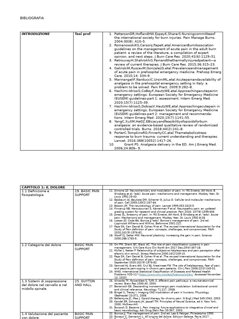 ELENCO Fonti + BIBLIOGRAFIA | PDF | Morphine | Opioid