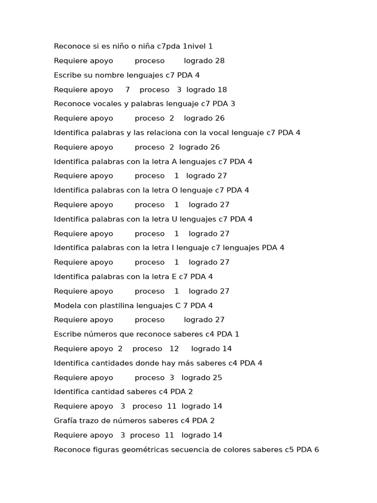 Pda Diagnostico. Terminado | PDF