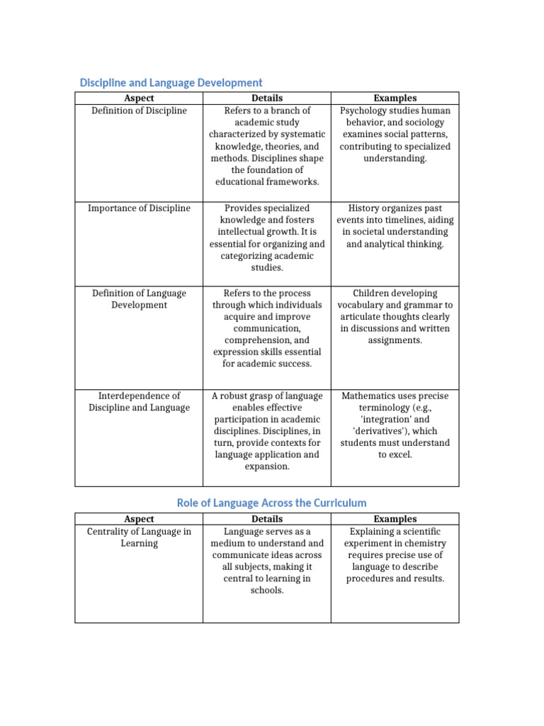 UDS Tables | PDF | Science | Social Sciences