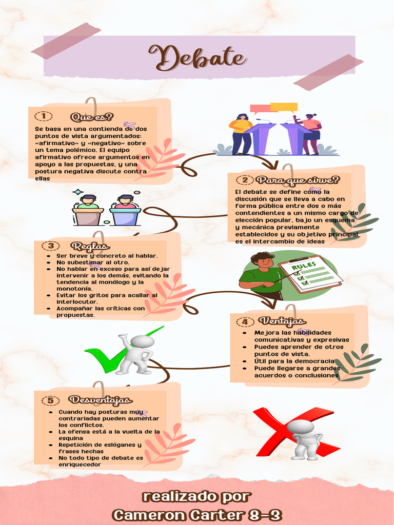 Reglas y Ventajas del Debate Público | PDF