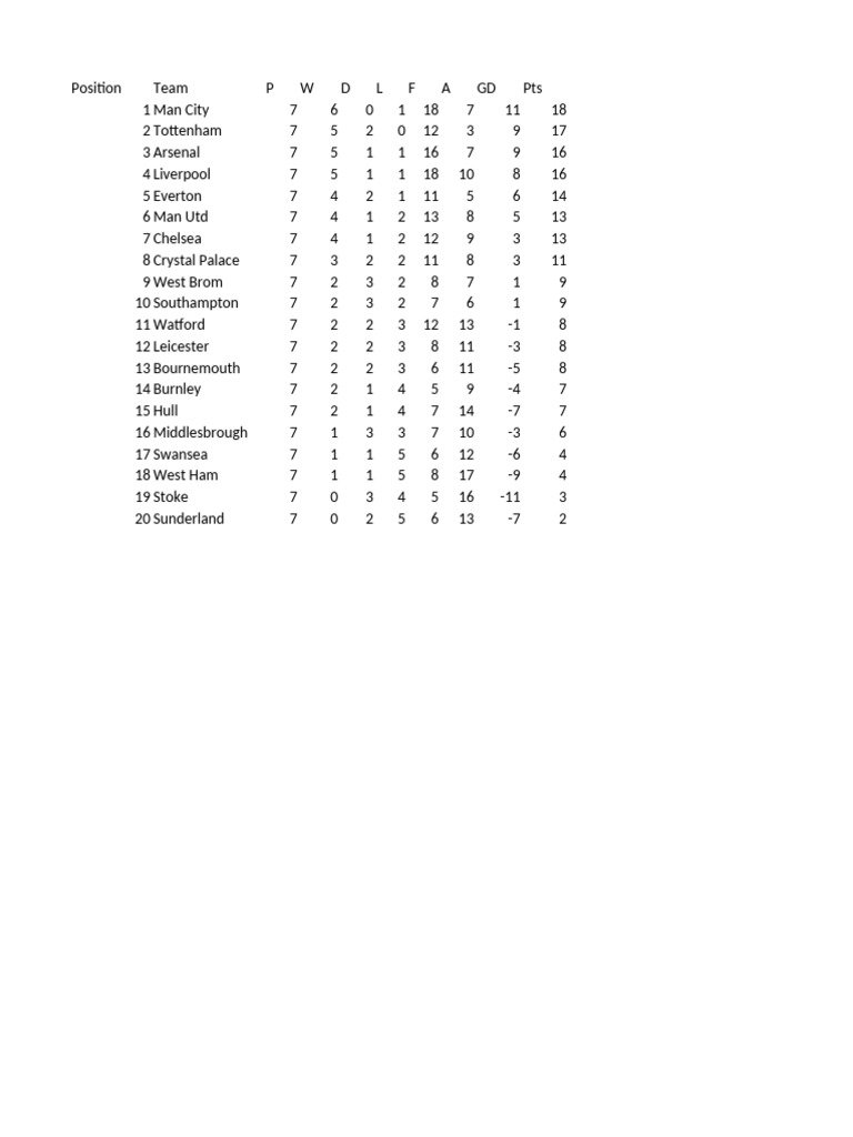SimonSezIT Get and Transform | PDF