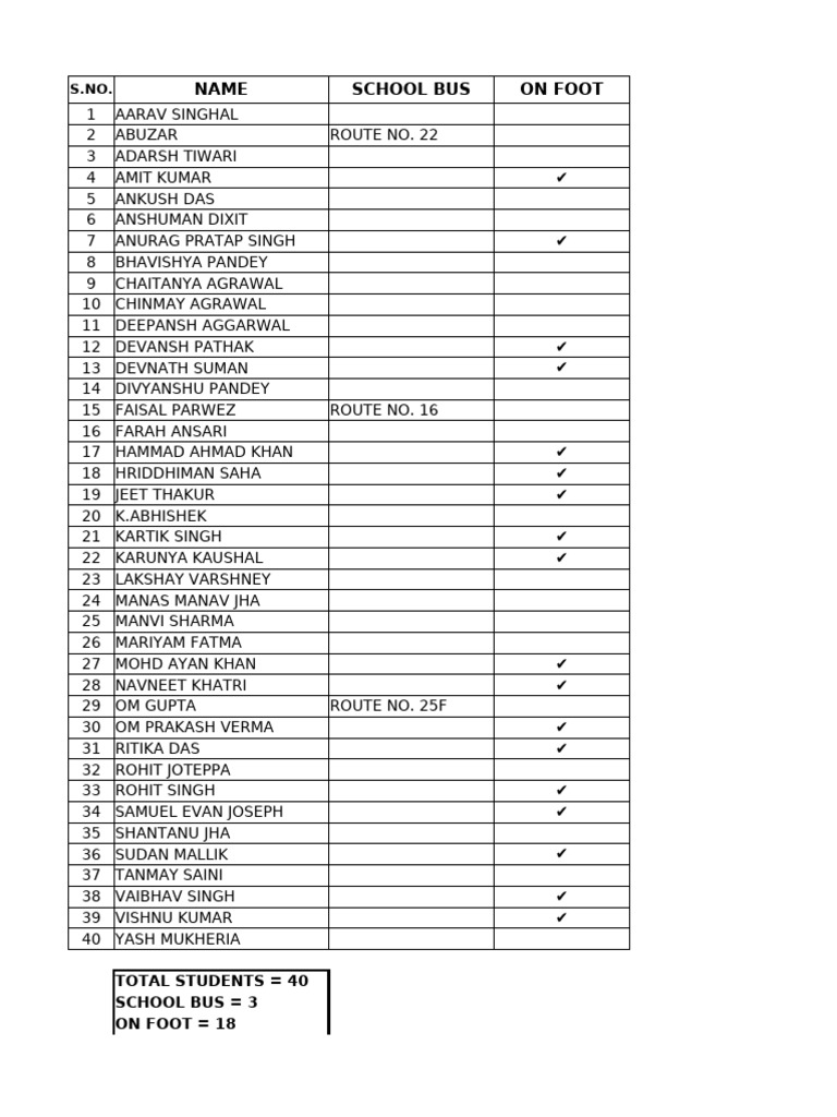 Class List Xii C | PDF
