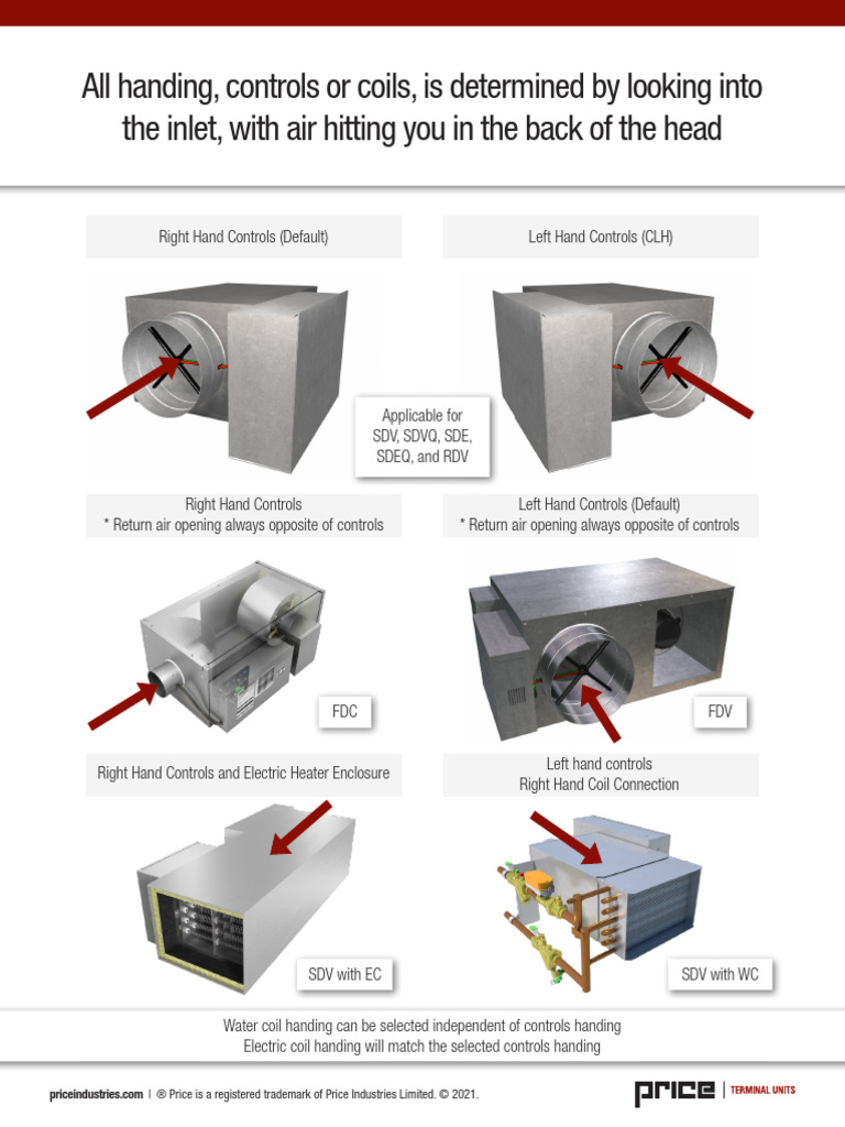 terminal-unit-handing-document | PDF | Building Engineering | Machines