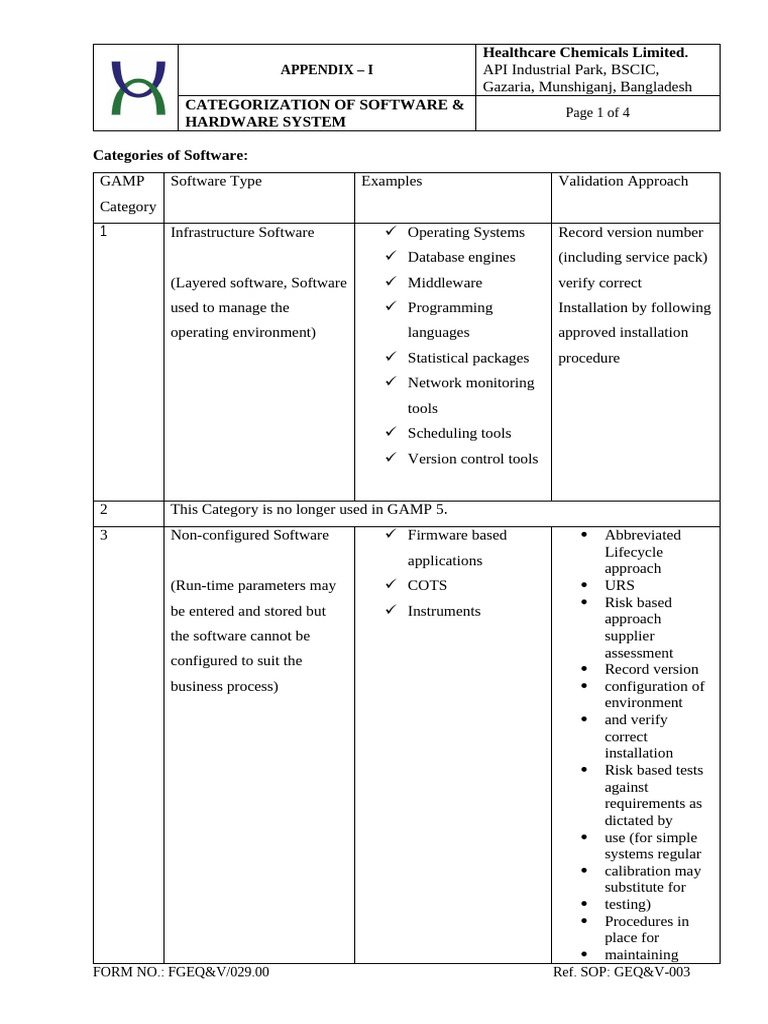 Appendix-I-Categorization of Hardware & Software System | PDF ...