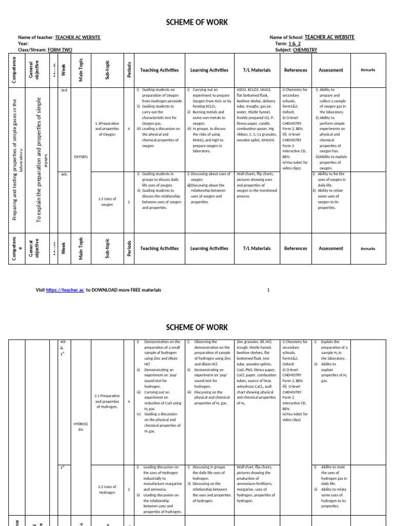 2023 Chemistry F2 Schemes of Work Teacher - Ac | PDF | Fuels | Water