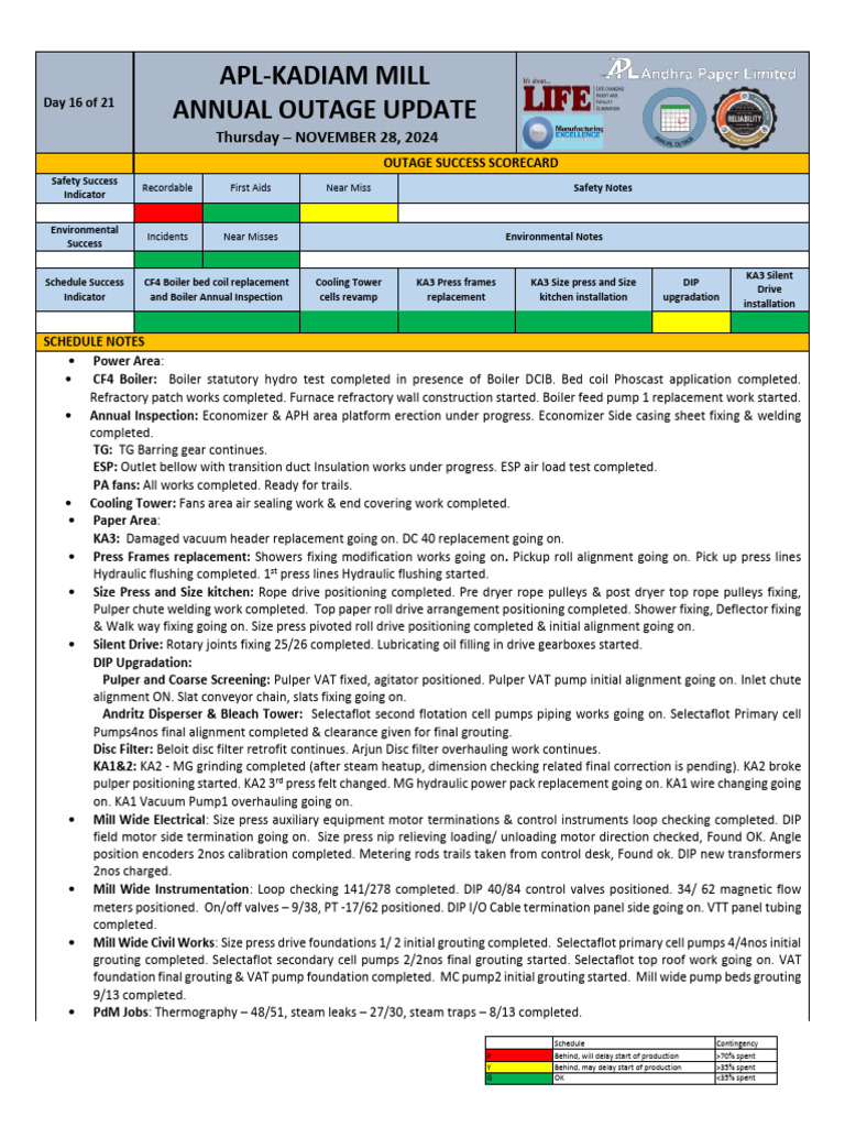 2024 Kadiam Annual Outage Update - Day 16 | PDF | Pump | Equipment
