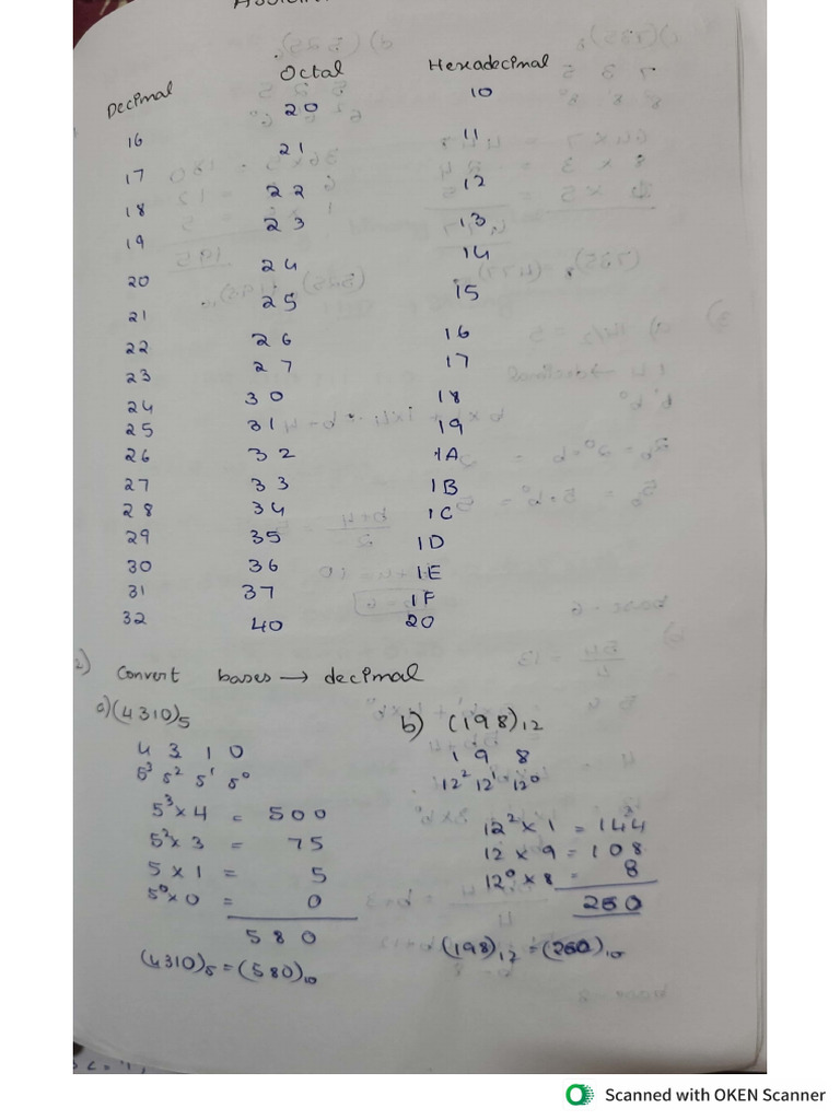 dld assignment 1 | PDF