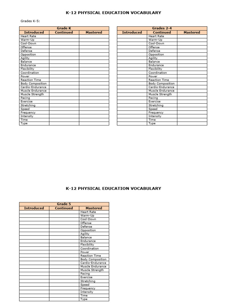 K 12 Physical Education Vocabulary | PDF | Anatomical Terms Of Motion ...