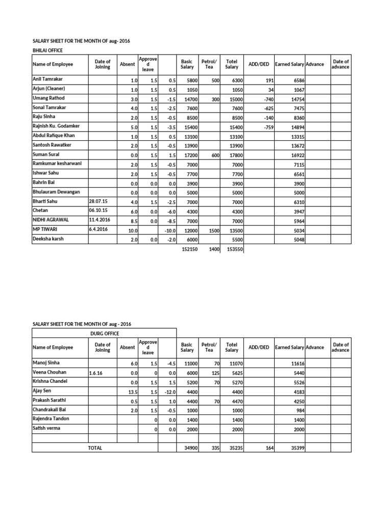 August 2016 Salary Sheet Overview | PDF