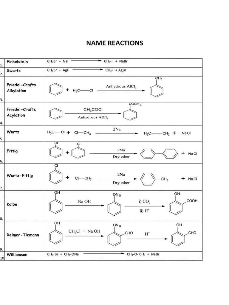Name Reaction | PDF