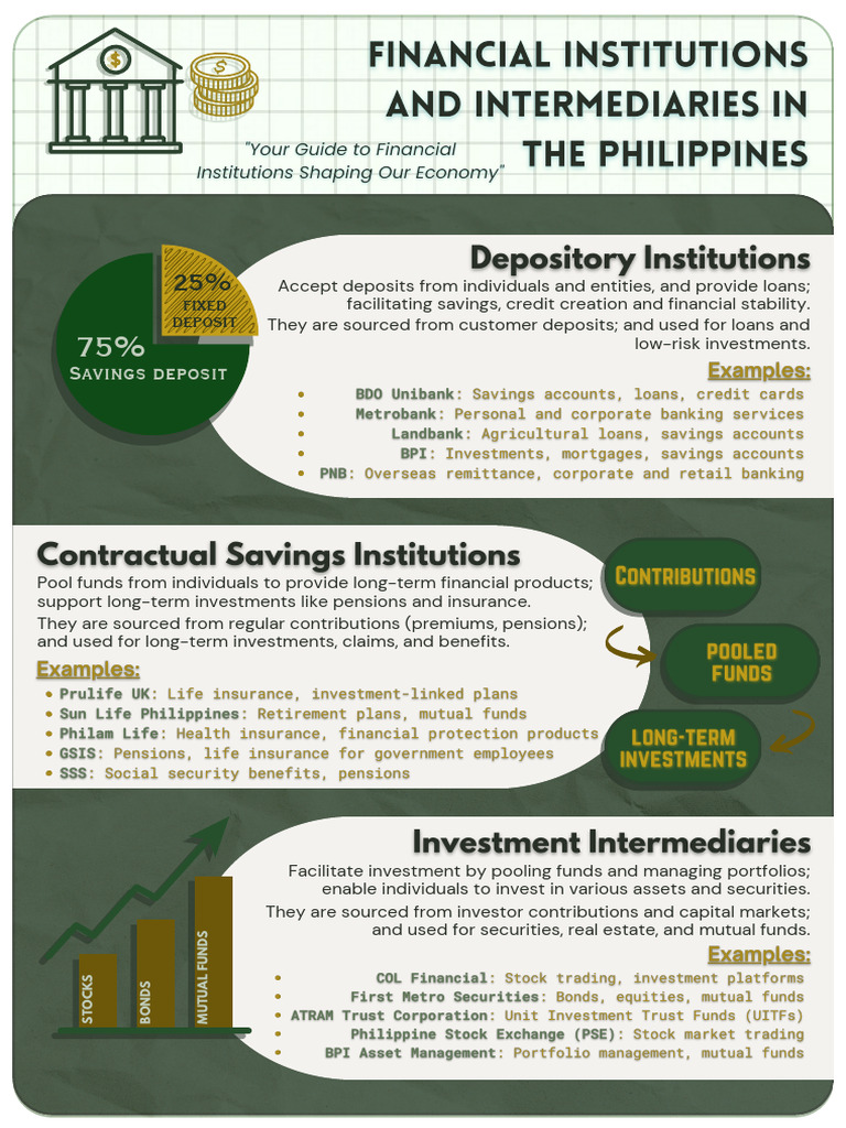 Financial Intermediaries | PDF