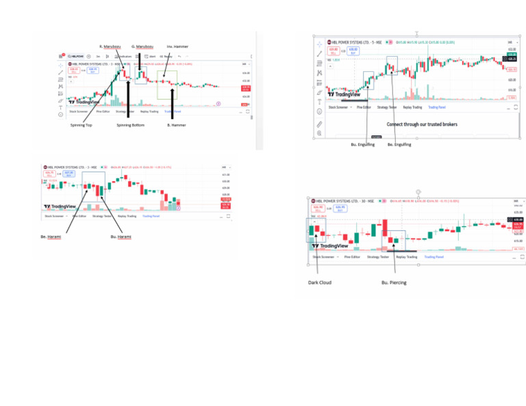 Candlestick Pattern | PDF