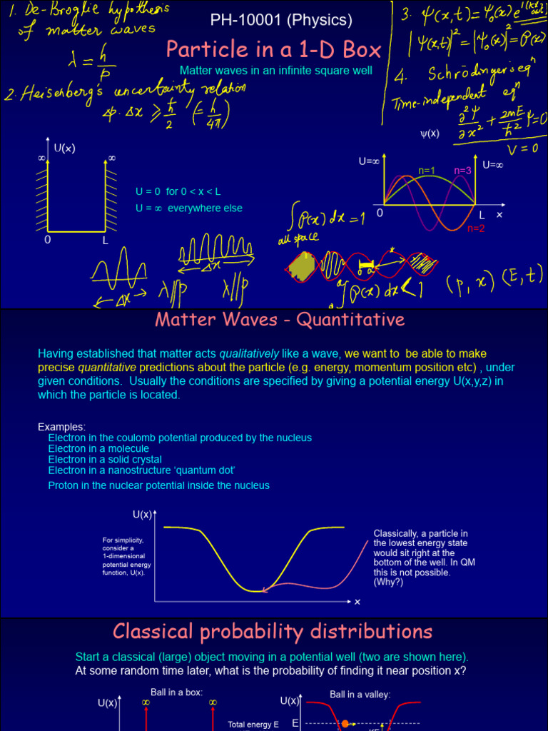 Particle in 1-D Box-Class | PDF | Applied Mathematics | Physics