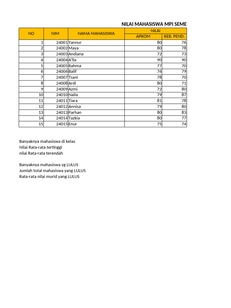 Contoh Latihan Excel | PDF