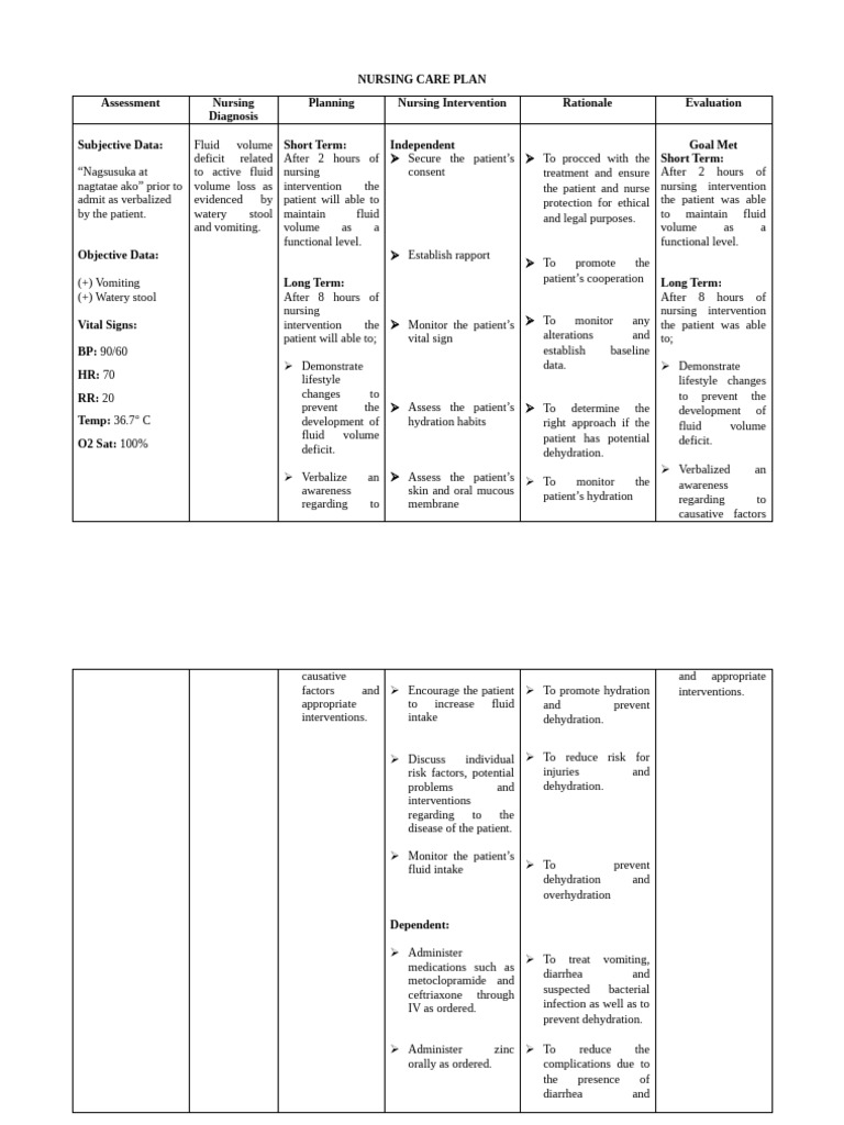 NURSING CARE PLAN | PDF | Dehydration | Diarrhea