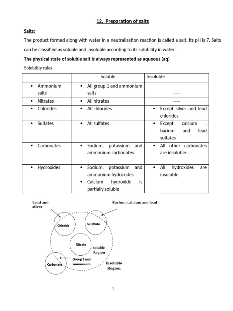 Preparation of Salts | PDF | Salt (Chemistry) | Solubility