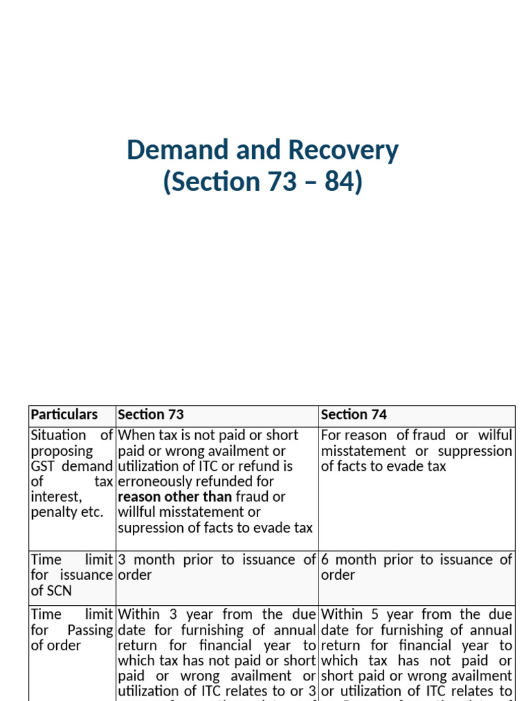 Demand and Recovery -New | PDF | Taxes | Tax Refund