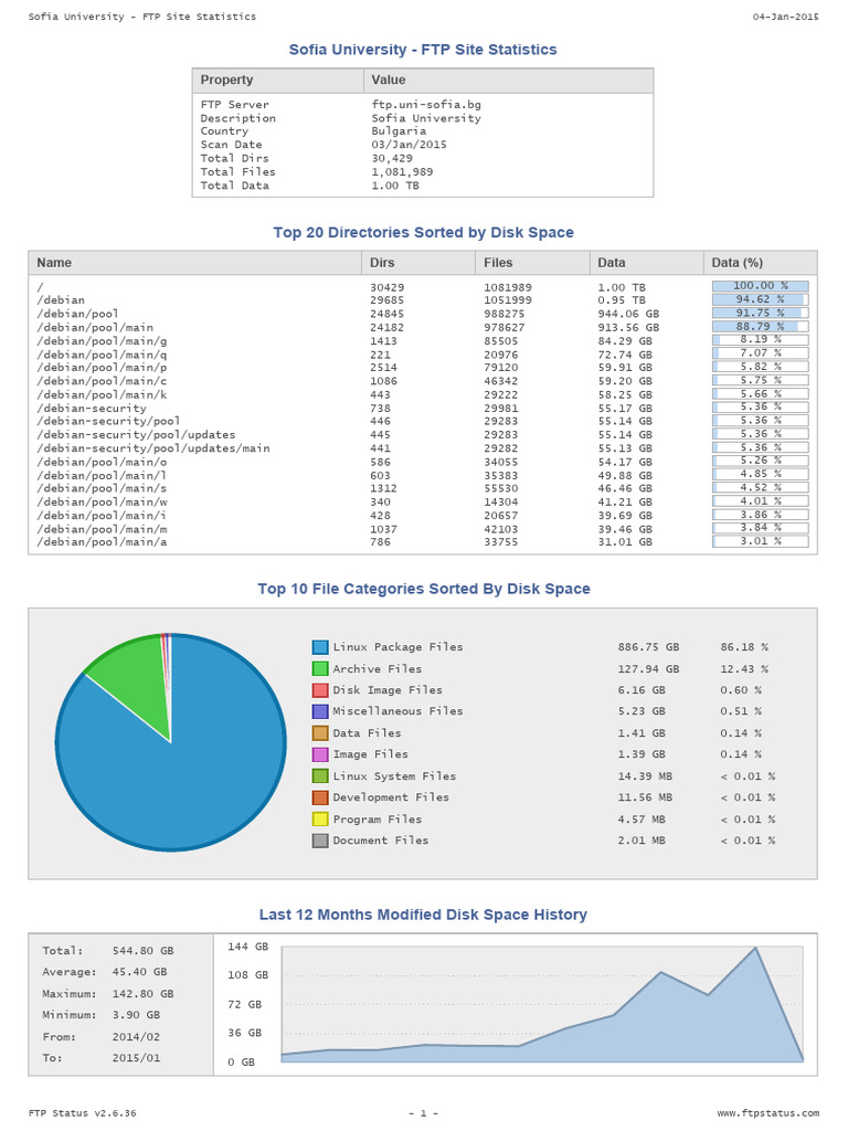 FTP - Uni Sofia - BG | PDF