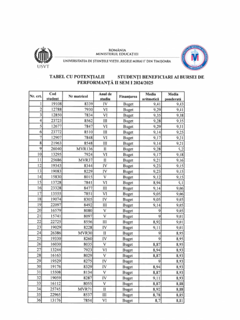 Tabel Cu Potentialii Studenti Beneficiari Ai Bursei de Performanat Ii Sem I 2024-2025 | PDF