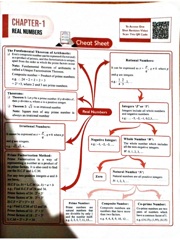 Maths - Cheat Sheets | PDF