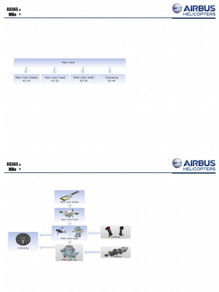 AS565MBe TECH - 09 - Main Rotor | PDF | Helicopter Rotor | Beam (Structure)