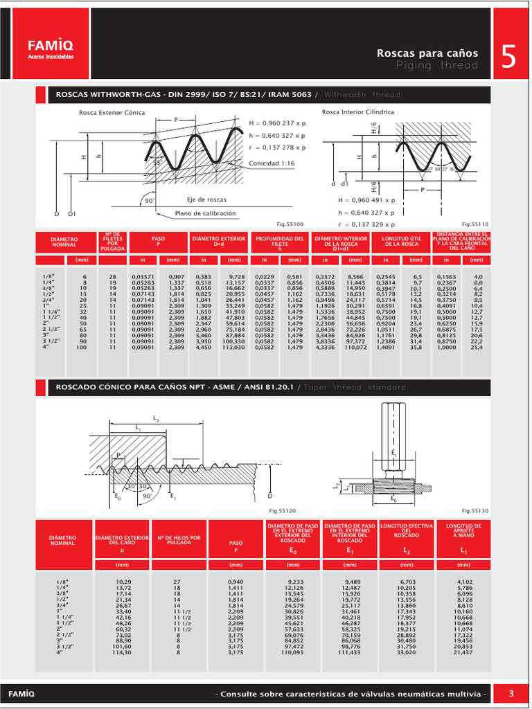Tabla de Roscas NPT-GAS | PDF | Longitud | Unidades de medida