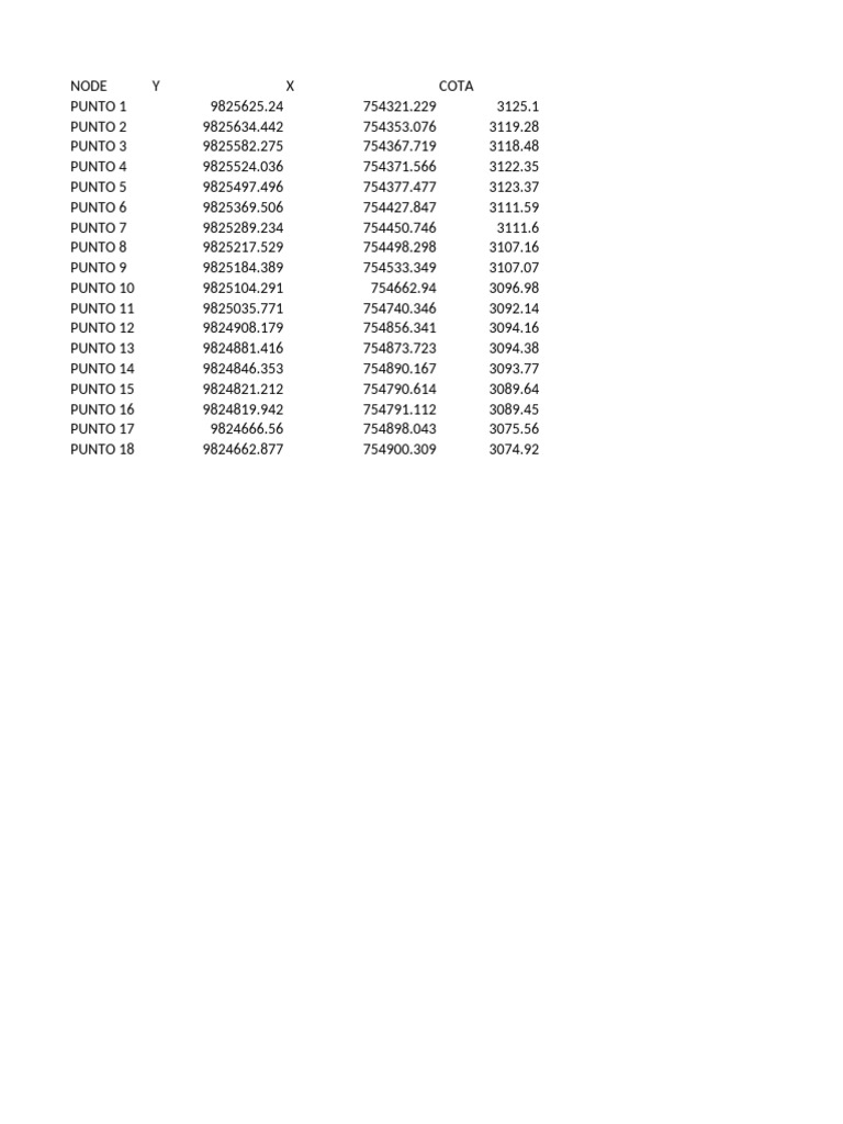 Cordenadas Accesorios | PDF