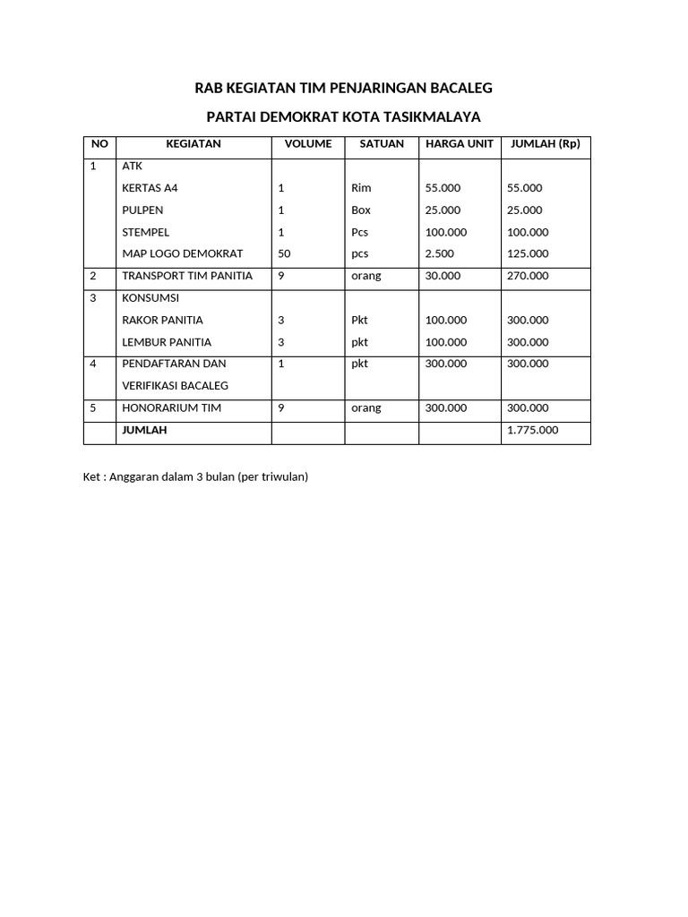 Rab Kegiatan Tim Penjaringan Bacalaeg | PDF