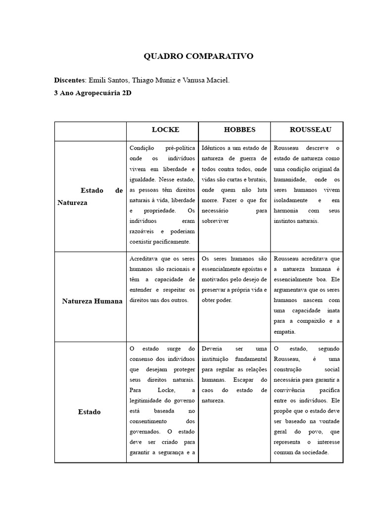Quadro Comparativo | PDF | Jean-Jacques Rousseau | Liberdade