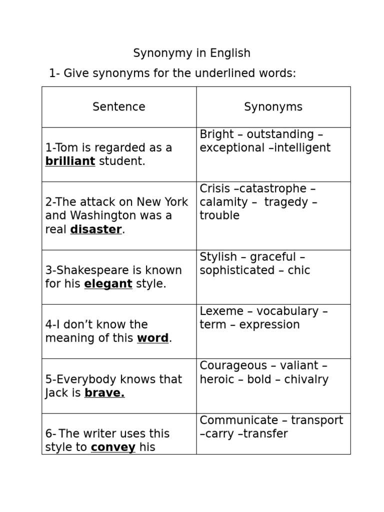 Dictionary Assignment | PDF