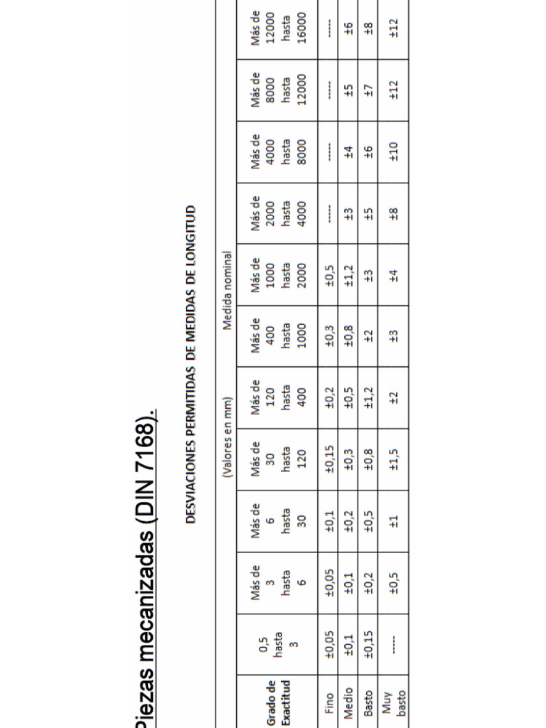 Din 7168 - Piezas Mecanizadas | PDF