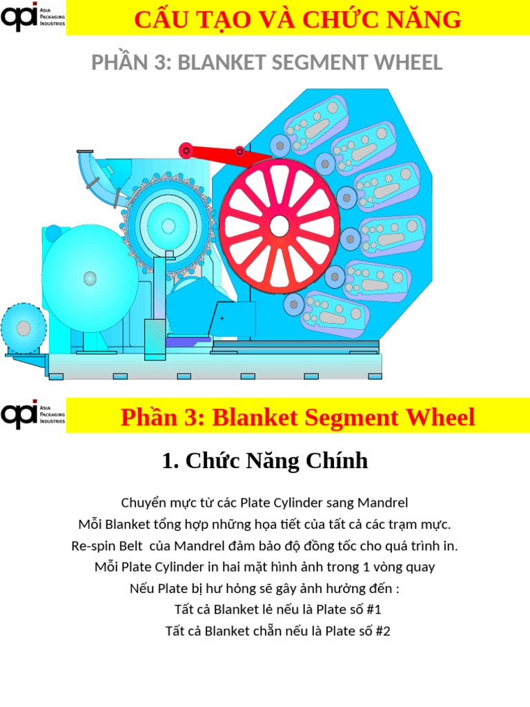 Phan 3 Blanket Segment Wheel | PDF