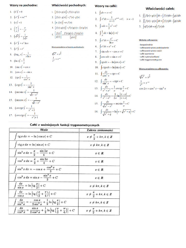 Calki I Pochodne | PDF
