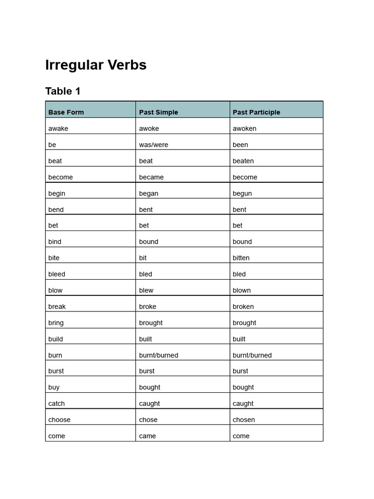 irregular verbs table 1 (1) | PDF