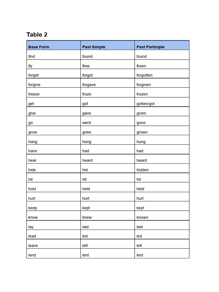 Irregular Verbs Table 2 | PDF