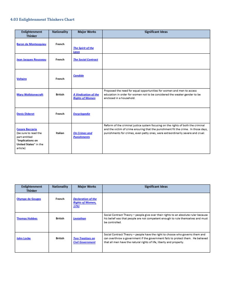 Enlightenment Thinkers Overview | PDF
