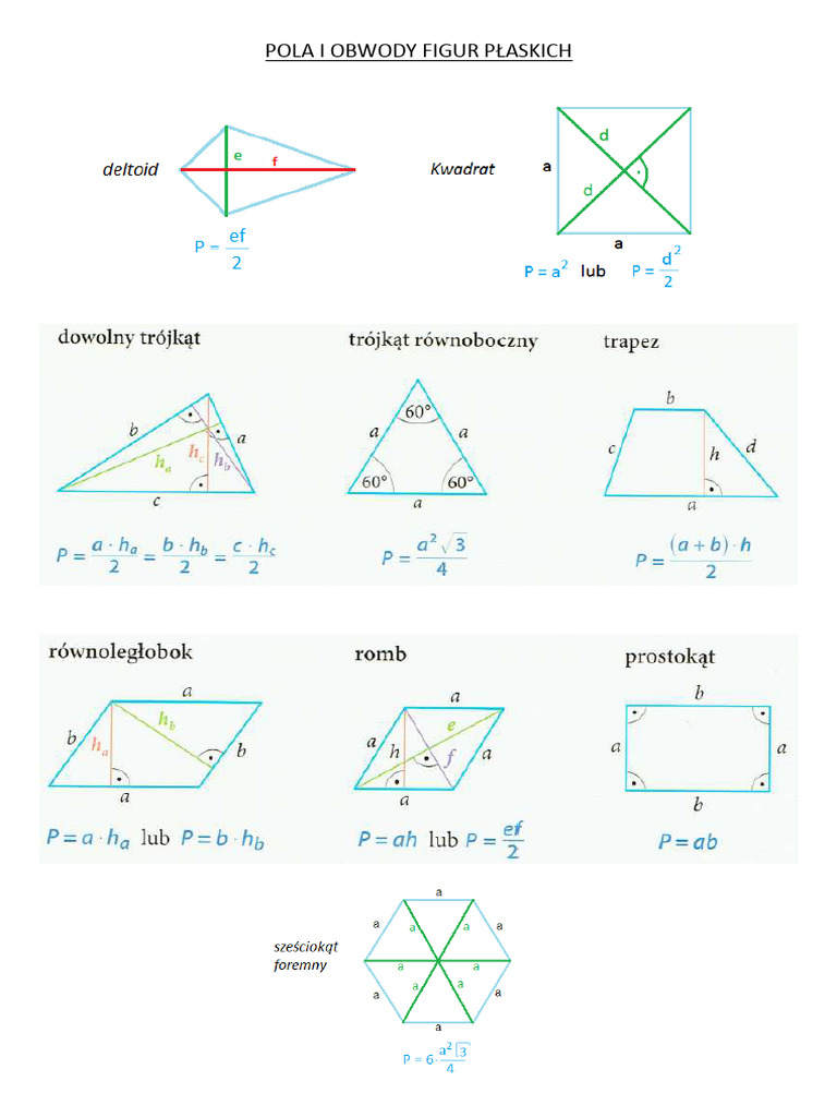 Wzory Geometria | PDF