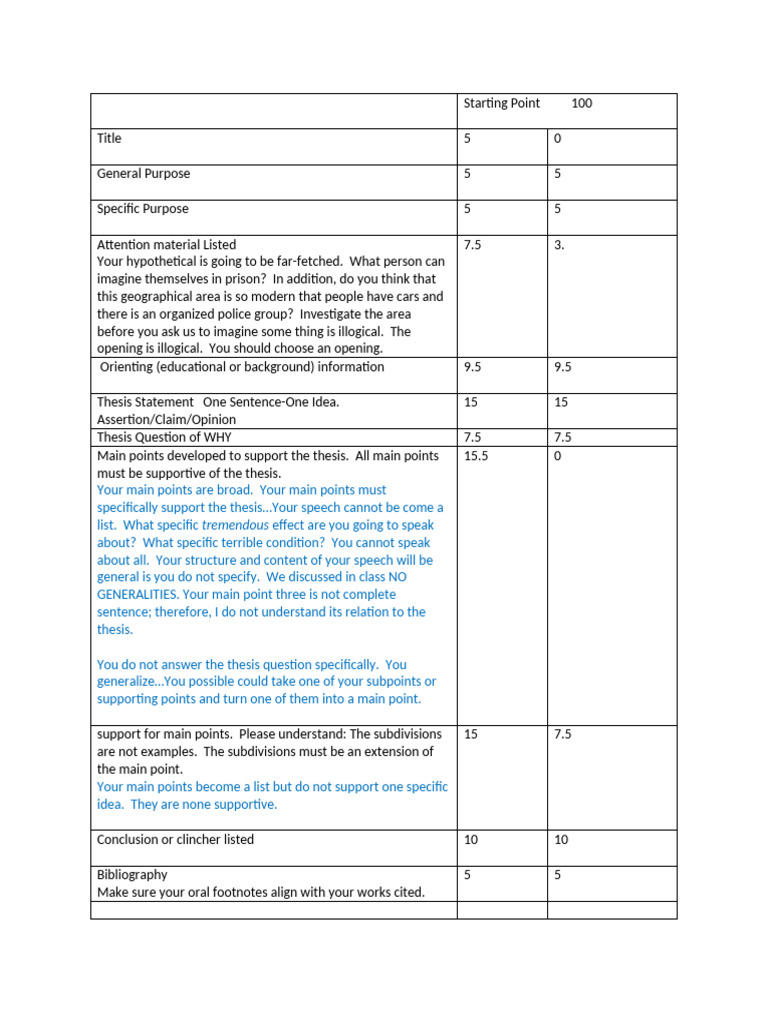 Layke Denk Informative Speech Outline | PDF | Social Ethics | Rights