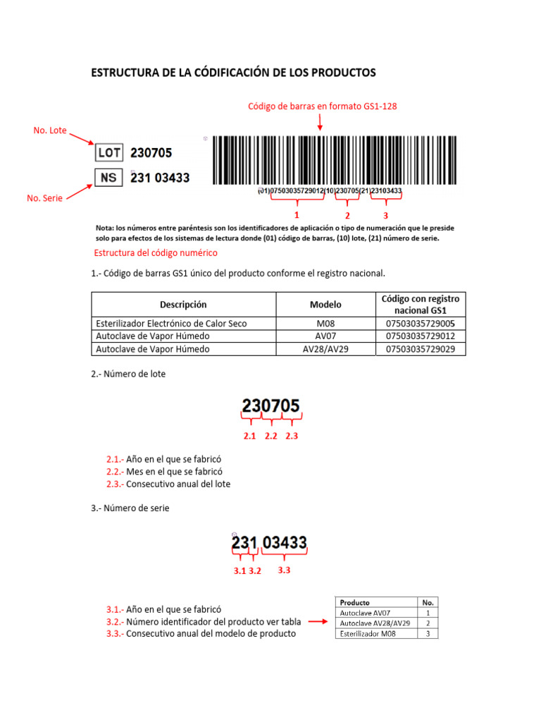Estructura Código de Barras | PDF