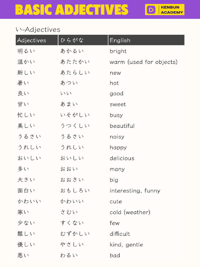 Basic-Adjectives | PDF