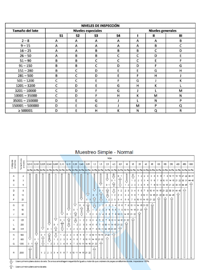 Tablas de Muestreo y CEP | PDF