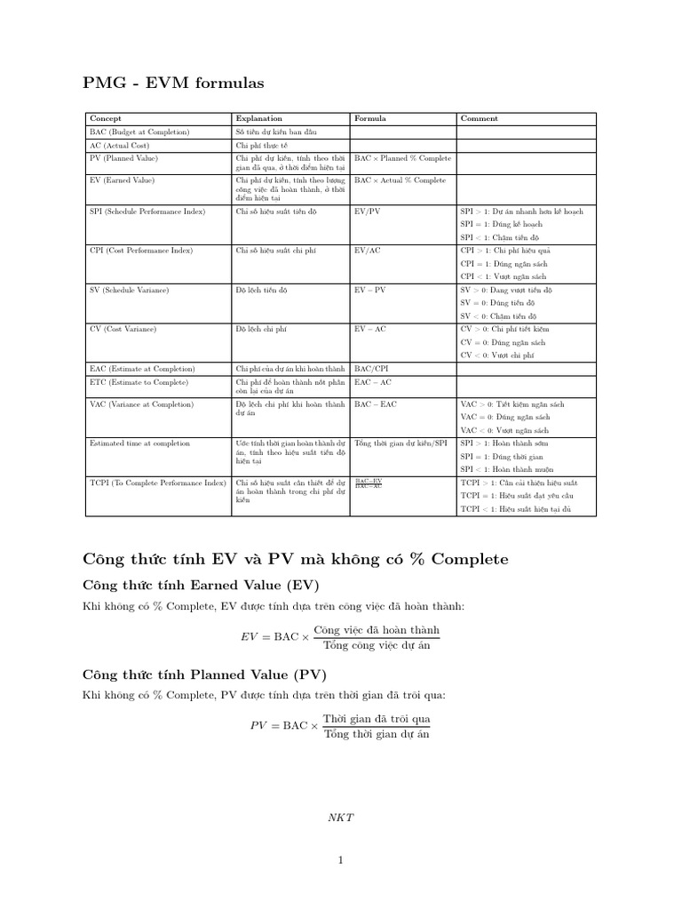 Công - TH C - EVM (Dành Cho Câu 5) | PDF