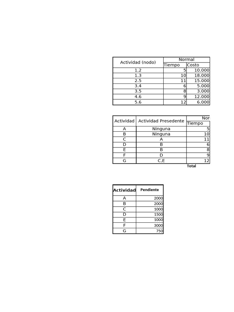 CPM Ejercicio 2 | PDF