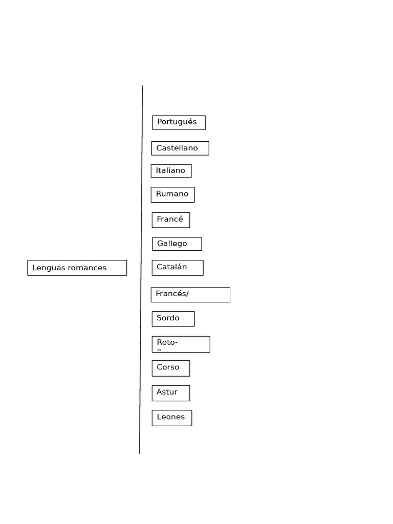 Lenguas Romances | PDF